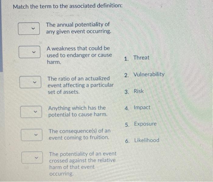 Solved Match the term to the associated definition: V The | Chegg.com