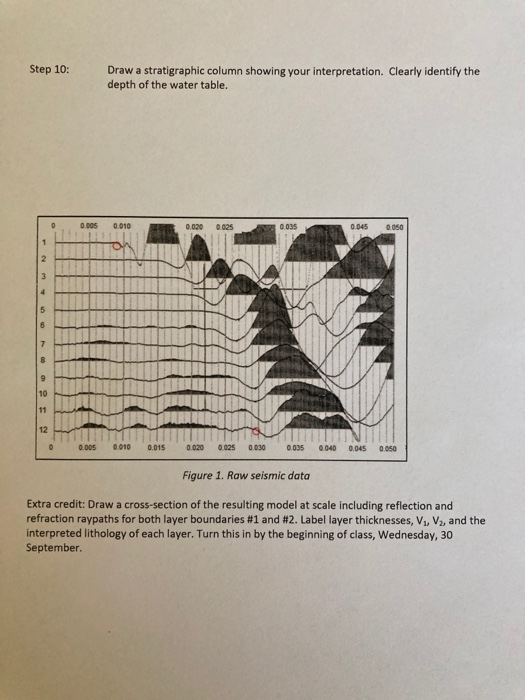 Solved Step 10 Draw a stratigraphic column showing your | Chegg.com