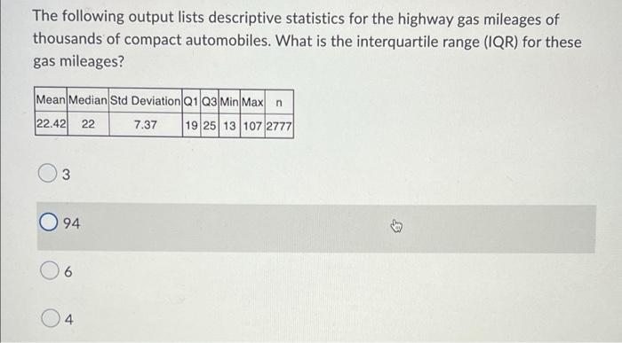 Solved The following output lists descriptive statistics for | Chegg.com