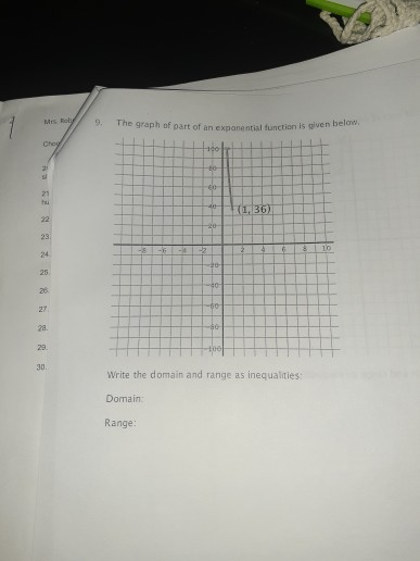 Solved prow Domain and range of Restricted Graphs 2 1. The | Chegg.com
