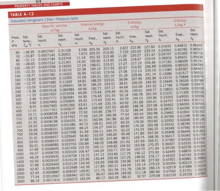 Solved 904 PROPERTY TABLES AND CHARTS TABLE A-4 Saturated | Chegg.com