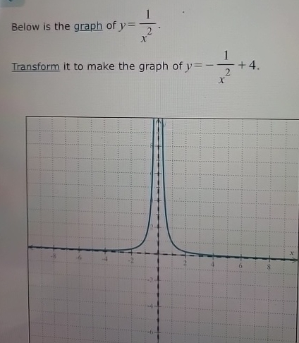 Solved Below is the graph of y=1x2. ﻿Transform it to make | Chegg.com