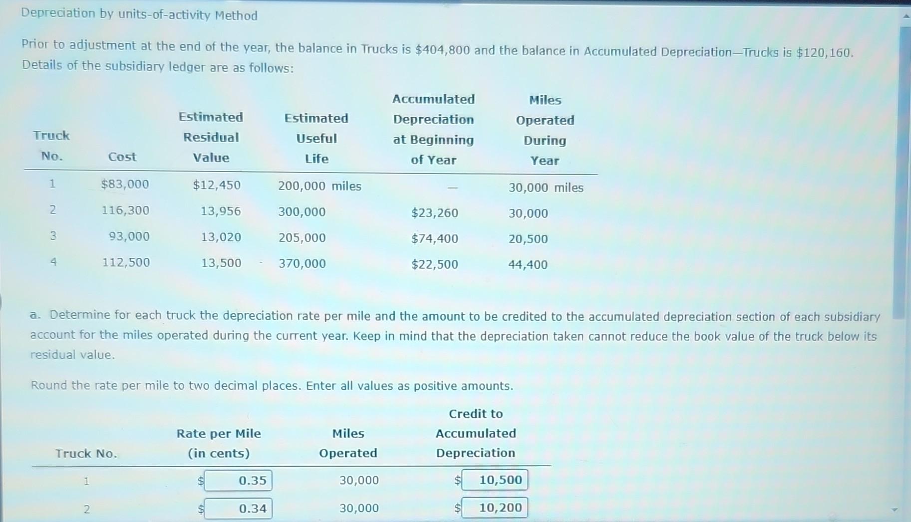 Solved Depreciation by units-of-activity Method Prior to | Chegg.com