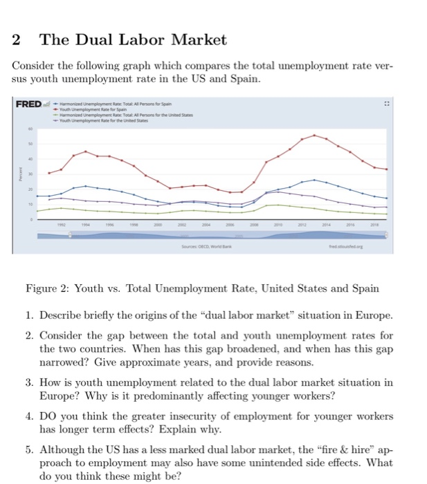 Solved 2 The Dual Labor Market Consider the following graph | Chegg.com