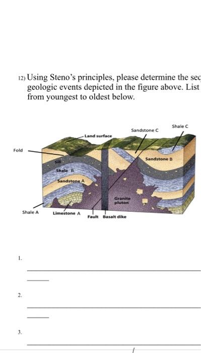 Solved using Stenos principles determine the sequence of | Chegg.com