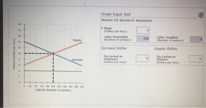 Solved Graph Input Tool Market for Research Assistants 20 18 | Chegg.com