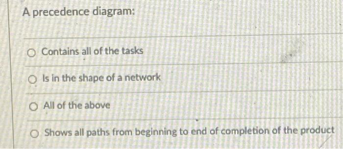 Solved A precedence diagram: Contains all of the tasks Is in | Chegg.com