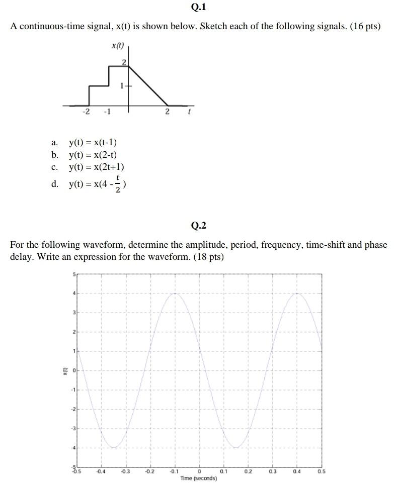Solved A continuous-time signal, x(t) is shown below. Sketch | Chegg.com