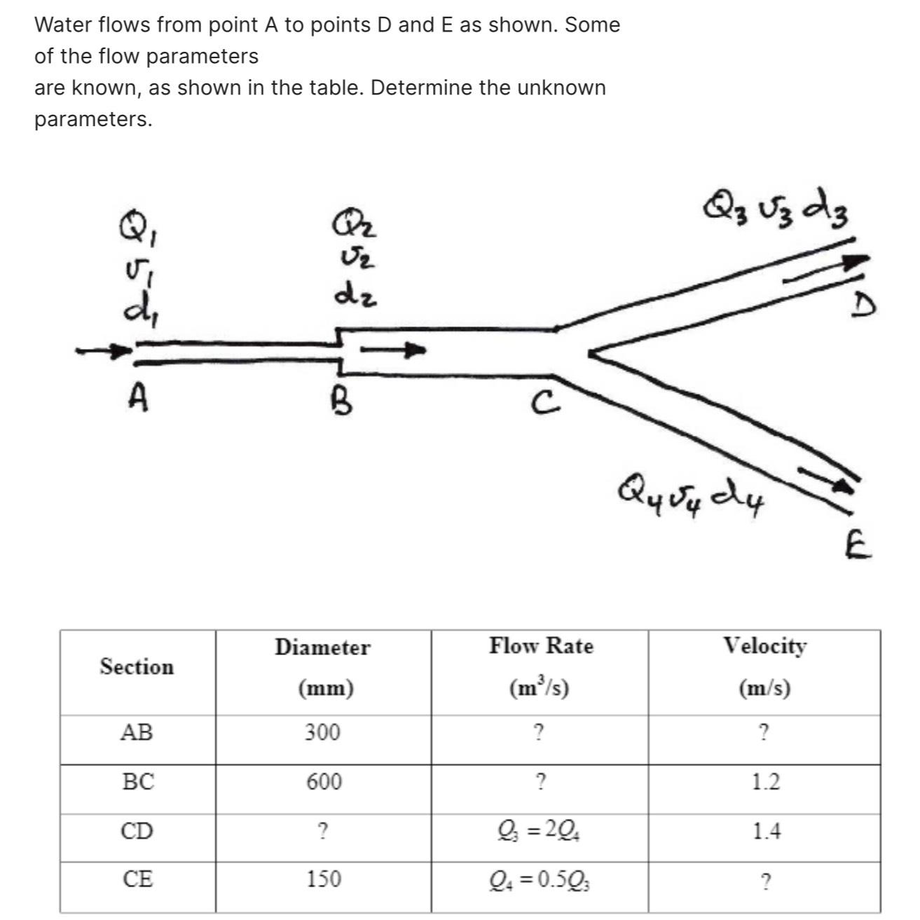 Solved Water flows from point A ﻿to points D ﻿and E ﻿as | Chegg.com