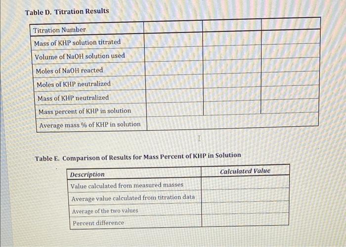 Solved DATA Table A. Data in Preparation for Titrations | Chegg.com