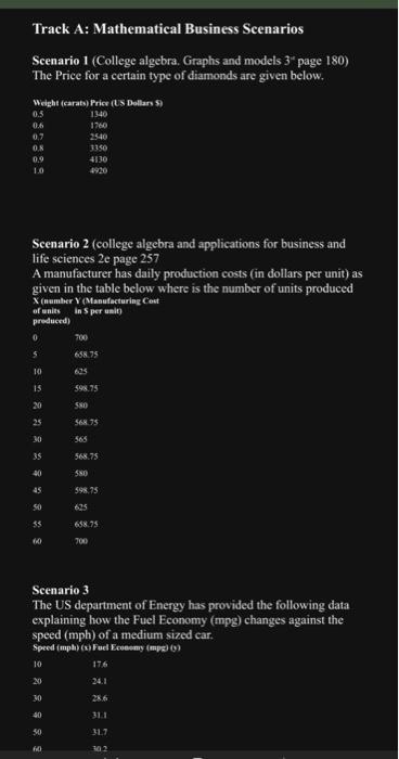 Track A: Mathematical Business Scenarios Scenario 1 | Chegg.com