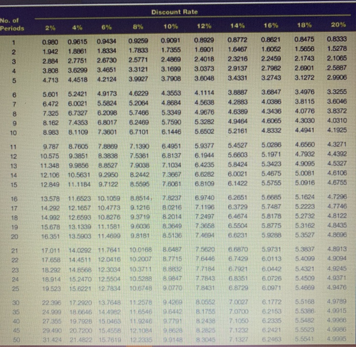 Solved Answer the following questions. Toble 6-4 or Table | Chegg.com