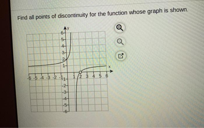 Solved Find all points of discontinuity for the function | Chegg.com