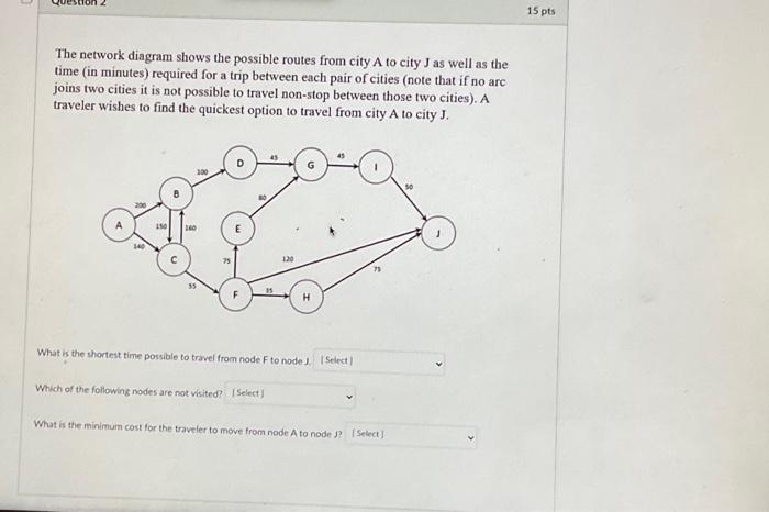 Solved The network diagram shows the possible routes from | Chegg.com