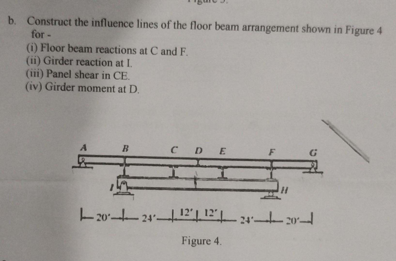 Solved b. Construct the influence lines of the floor beam | Chegg.com