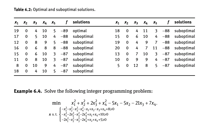 Solved Table 6.2: Optimal and suboptimal solutions. X1 X2 19 | Chegg.com
