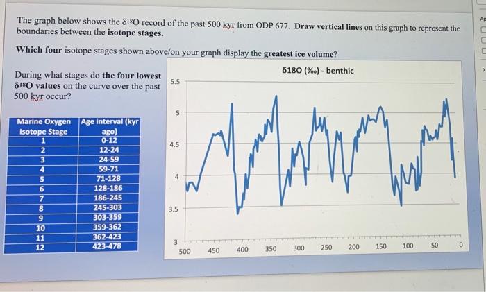 3. (50 points) The ODP (Ocean Drilling Program) core | Chegg.com