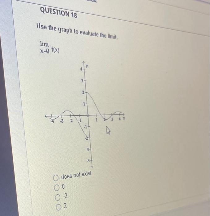 Solved Use the graph to evaluate the limit, limx→0f(x) | Chegg.com