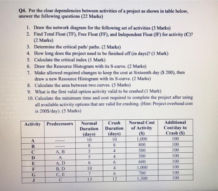 Solved Q4. Per the clear dependencies between activities of | Chegg.com