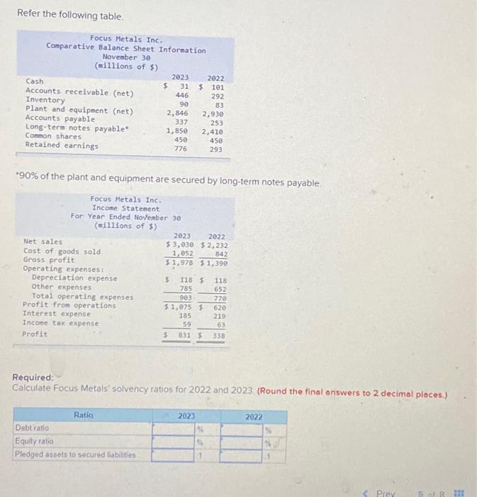 Solved Refer the following table. * 90% of the plant and | Chegg.com