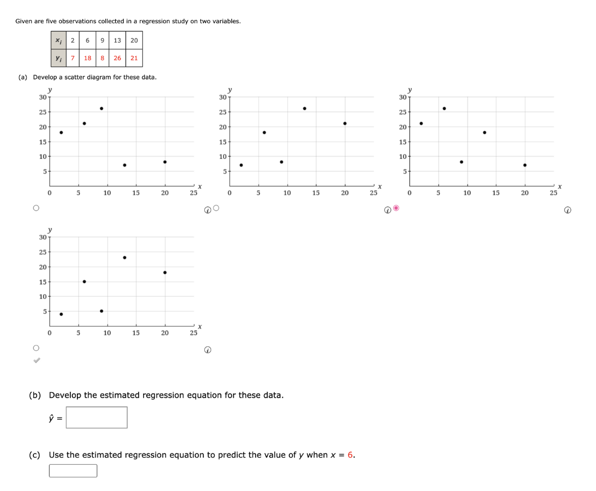 Solved Given are five observations collected in a regression | Chegg.com