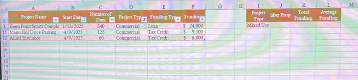 3. Sort the currentProjects table in ascending order | Chegg.com