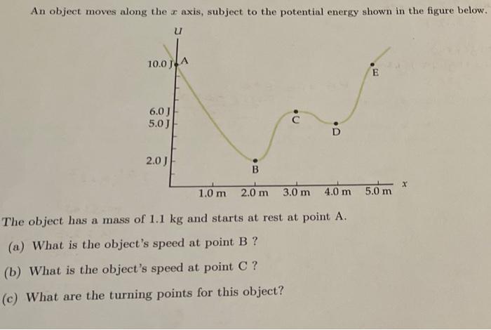 Solved An object moves along the x axis, subject to the | Chegg.com