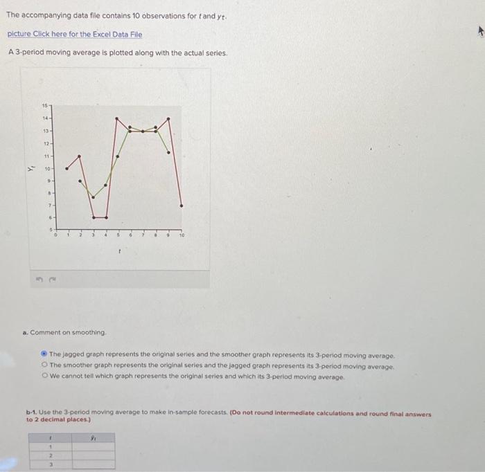 Solved b-1. Use the 3-period moving average to make | Chegg.com