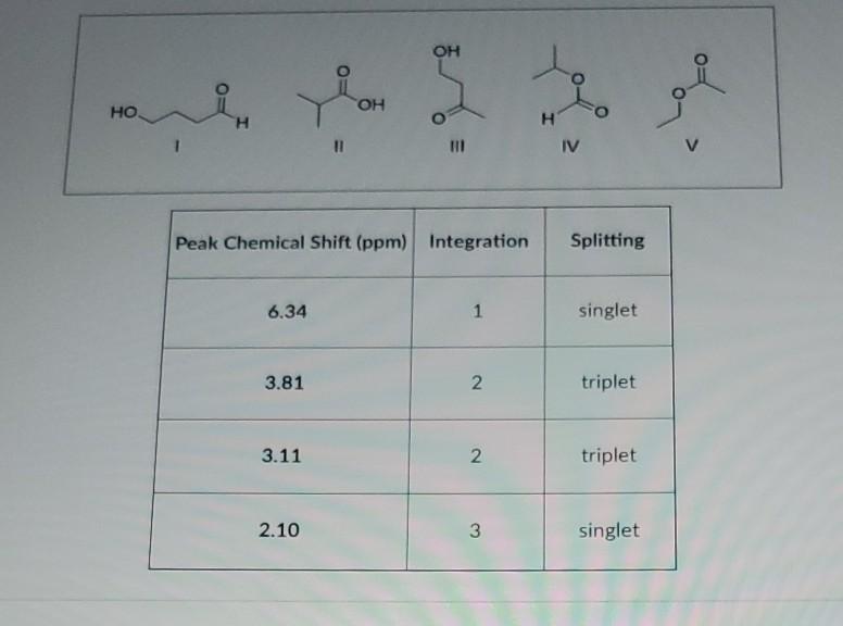 Solved OH -O НО. ОН H H 11 HII IV Peak Chemical Shift (ppm) | Chegg.com