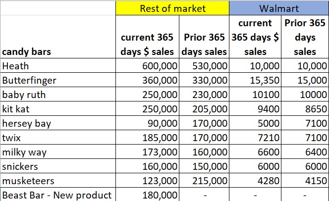 Solved Stans Corporation sells candy bars. One of ther | Chegg.com