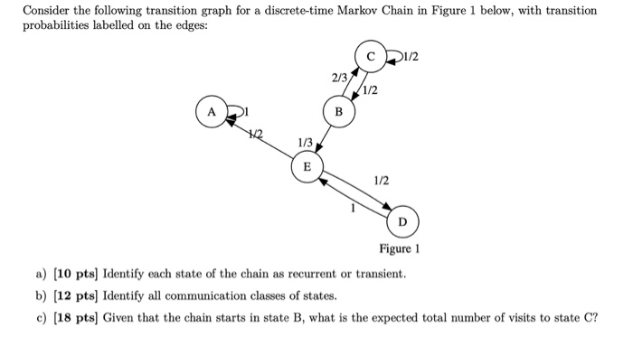 Solved Consider the following transition graph for a | Chegg.com