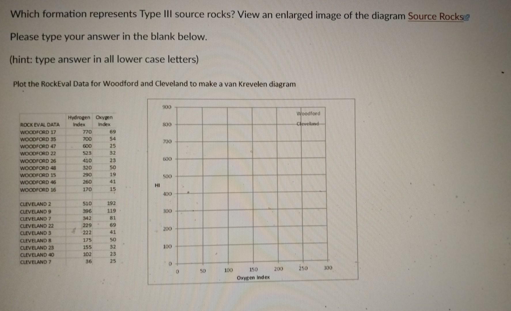 Which formation represents Type III source rocks? | Chegg.com