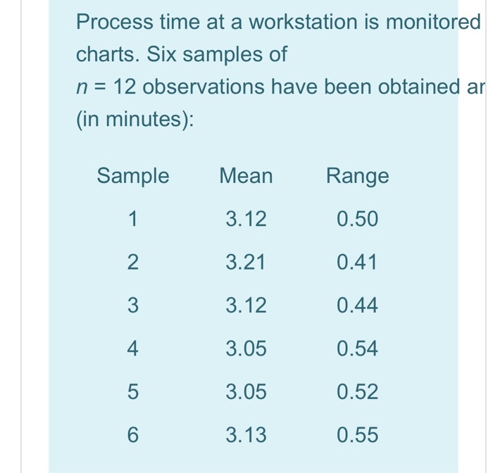 Process time at a workstation is monitored charts. | Chegg.com