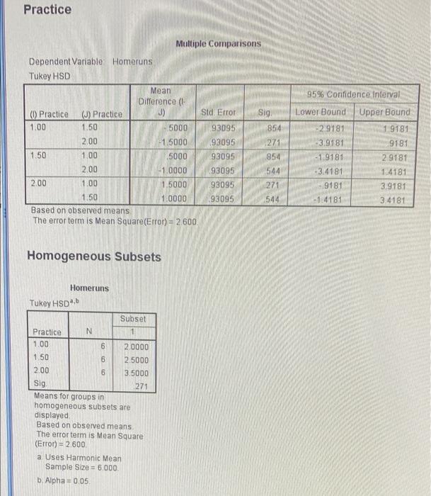 Solved Practice 95% Confidence interval Upper Bound Multiple | Chegg.com