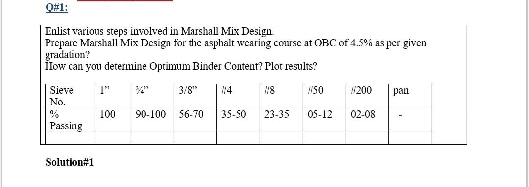 Solved Q#1: Enlist various steps involved in Marshall Mix | Chegg.com