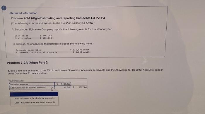 Solved Required information Problem 7-2A (Algo) Estimating | Chegg.com
