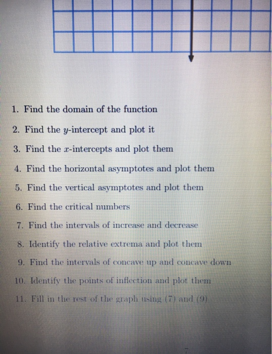 Solved Question 5. (10 points) For the following function | Chegg.com