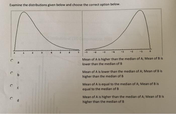 Solved Examine the distributions given below and choose the | Chegg.com