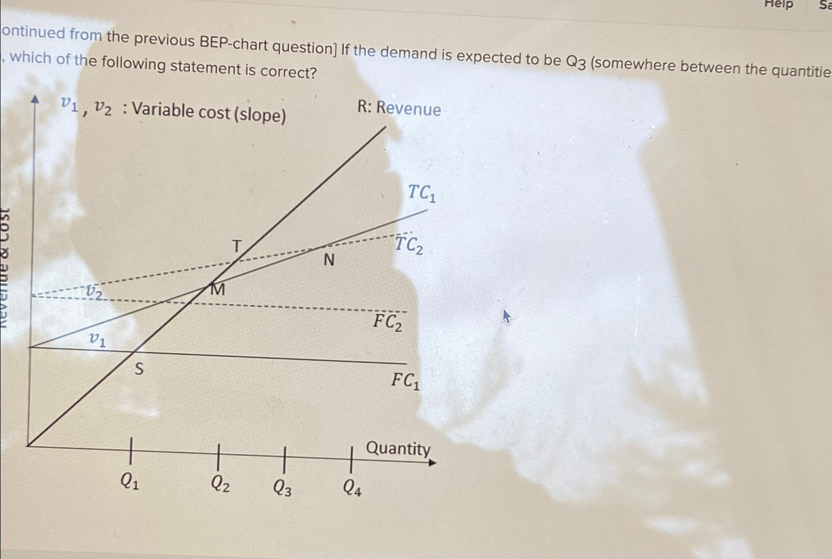 Solved ontinued from the previous BEP-chart question] ﻿If | Chegg.com