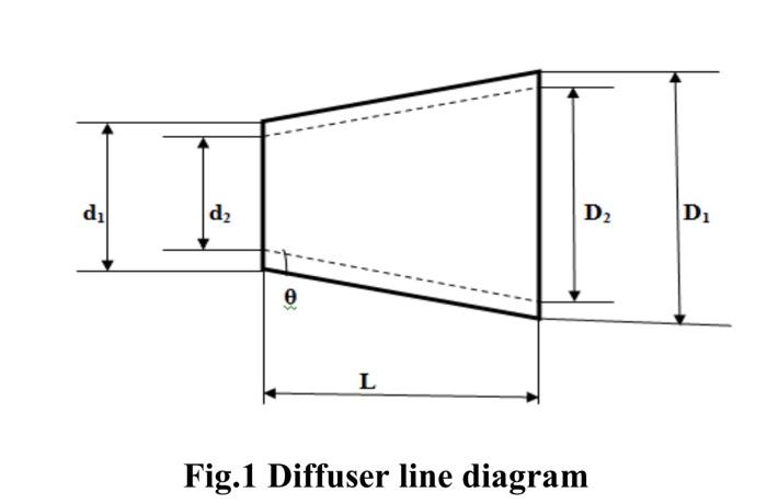 Solved How to calculate the area for the diffuser as shown | Chegg.com