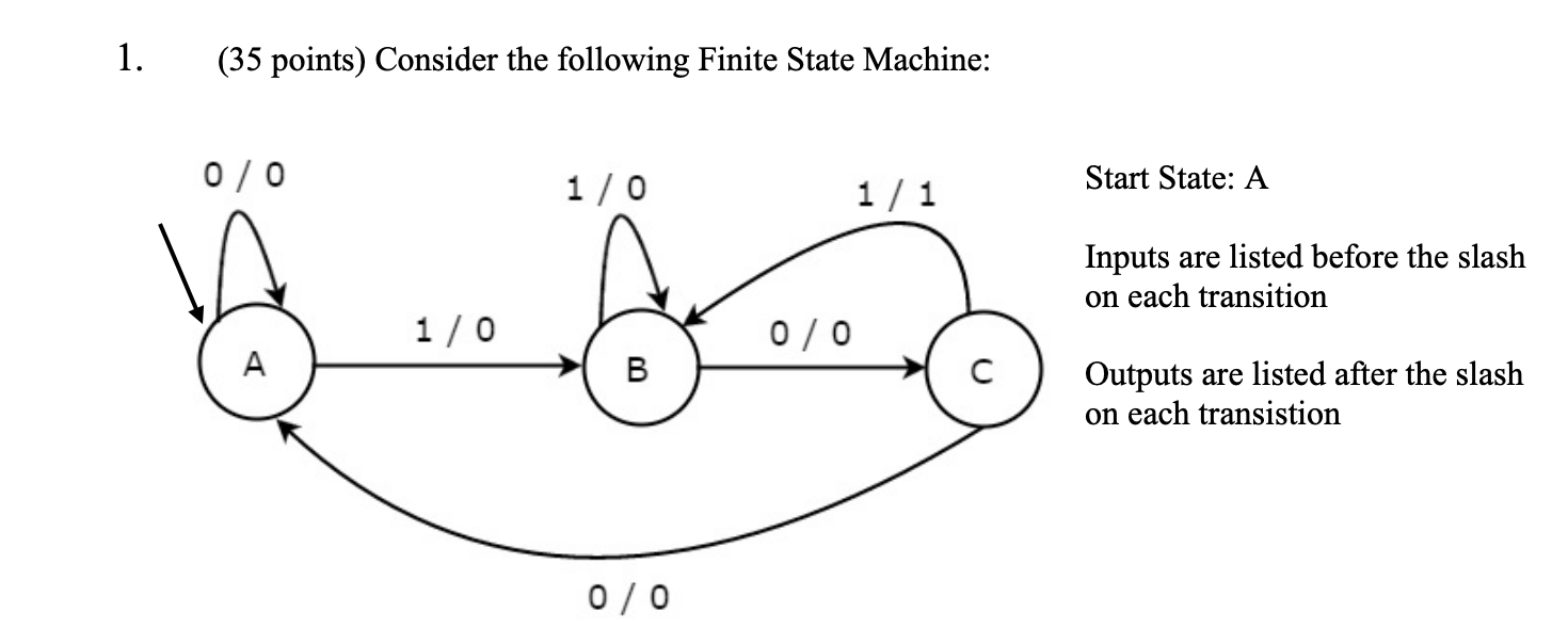 Solved Draw the circuit diagram for the Finite State | Chegg.com