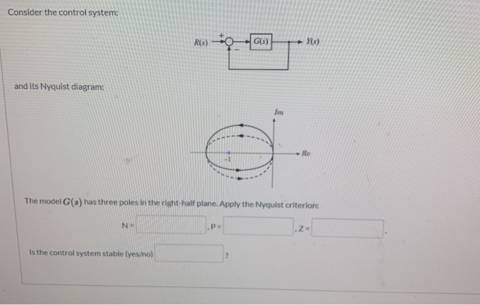 Solved Consider the control system: 06) Ys) and its Nyquist | Chegg.com