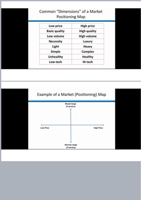 Solved Common "Dimensions" of a Market Positioning Map Low | Chegg.com