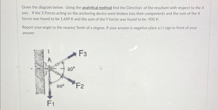 Solved Given the diagram below. Using the analytical method | Chegg.com