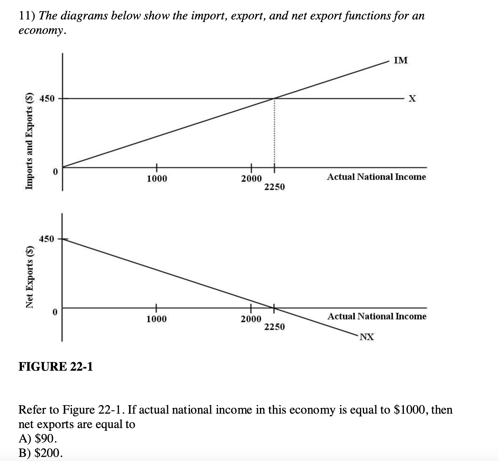 Solved The diagrams below show the import, export, and net | Chegg.com