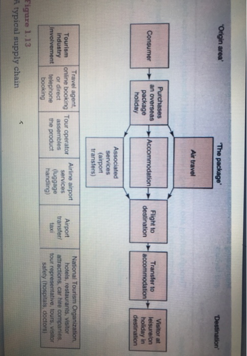 Solved What are the basic differences between the supply | Chegg.com
