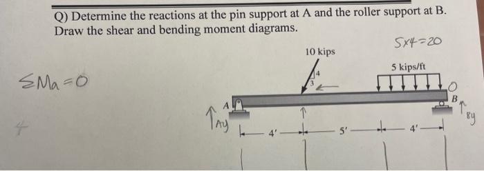 Solved Q) Determine the reactions at the pin support at A | Chegg.com