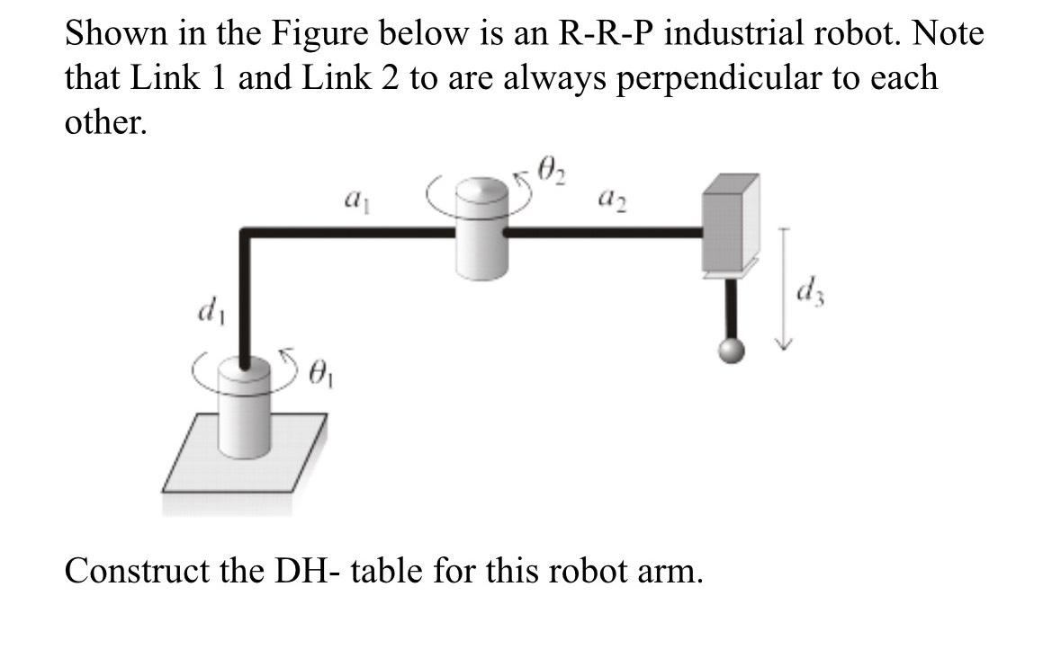 Solved Shown in the Figure below is an R-R-P industrial | Chegg.com