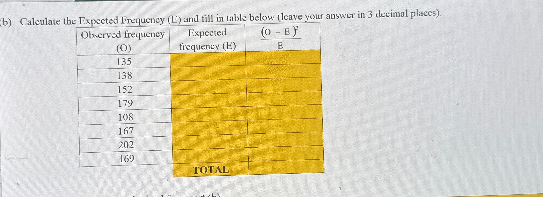 Solved (b) ﻿Calculate the Expected Frequency (E) ﻿and fill | Chegg.com