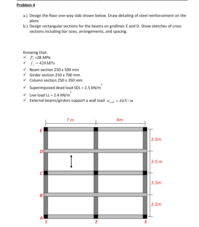 Solved Problem 4a.) ﻿Design the floor one-way slab shown | Chegg.com